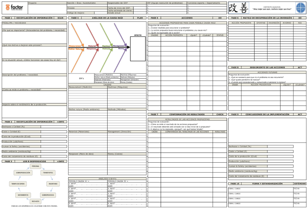 Lean Factor en nuestras actividades de decoletaje y mecanizado